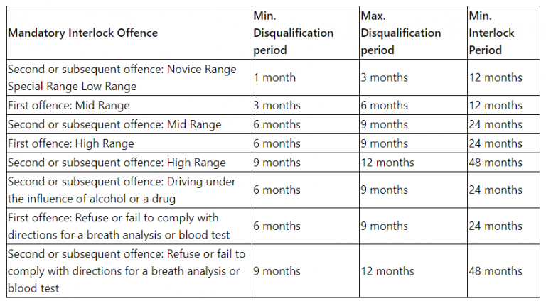 Mandatory Interlock Order - Streeton Lawyers